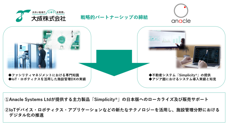 大成株式会社とAnacle Systems Ltd 戦略的パートナーシップを締結 | 大成株式会社｜ビル管理・ビルメンテナンス・ファシリティ ...